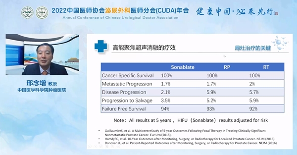 天士力医药- 新闻动态 - 集团新闻 -2022 CUDA泌尿年会盛大召开，Sonablate引领机器人板块， 聚焦无创局灶治疗